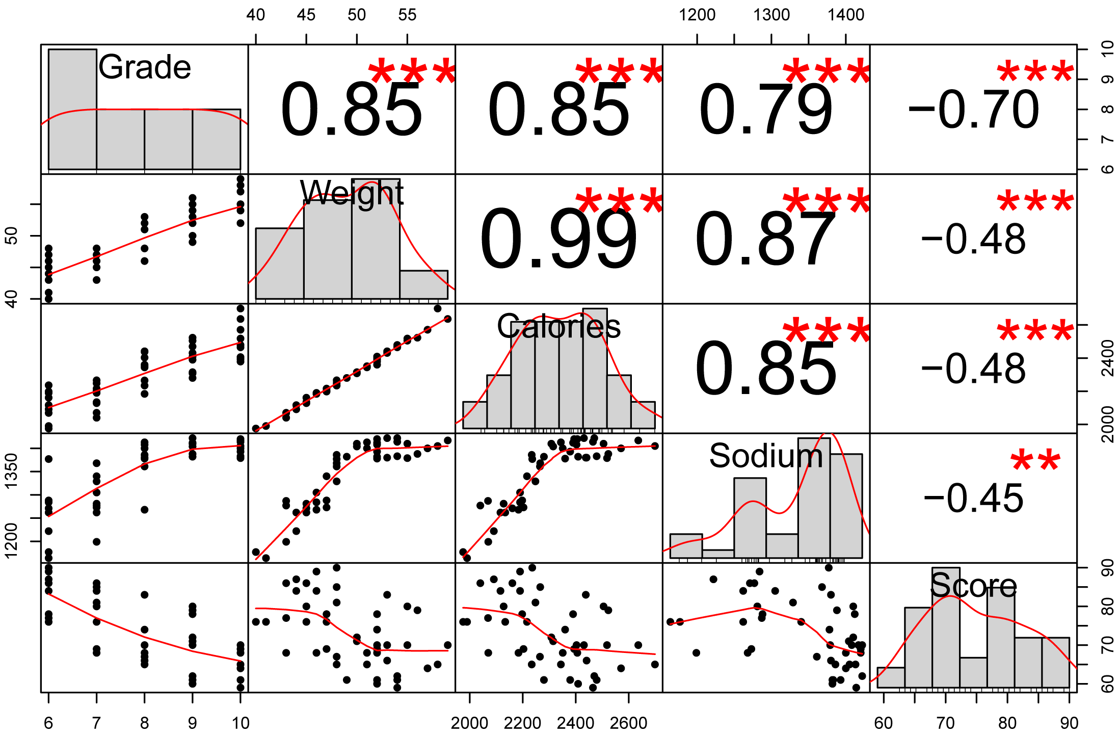 R Handbook Correlation And Linear Regression R Handbook Correlation And Linear Regression